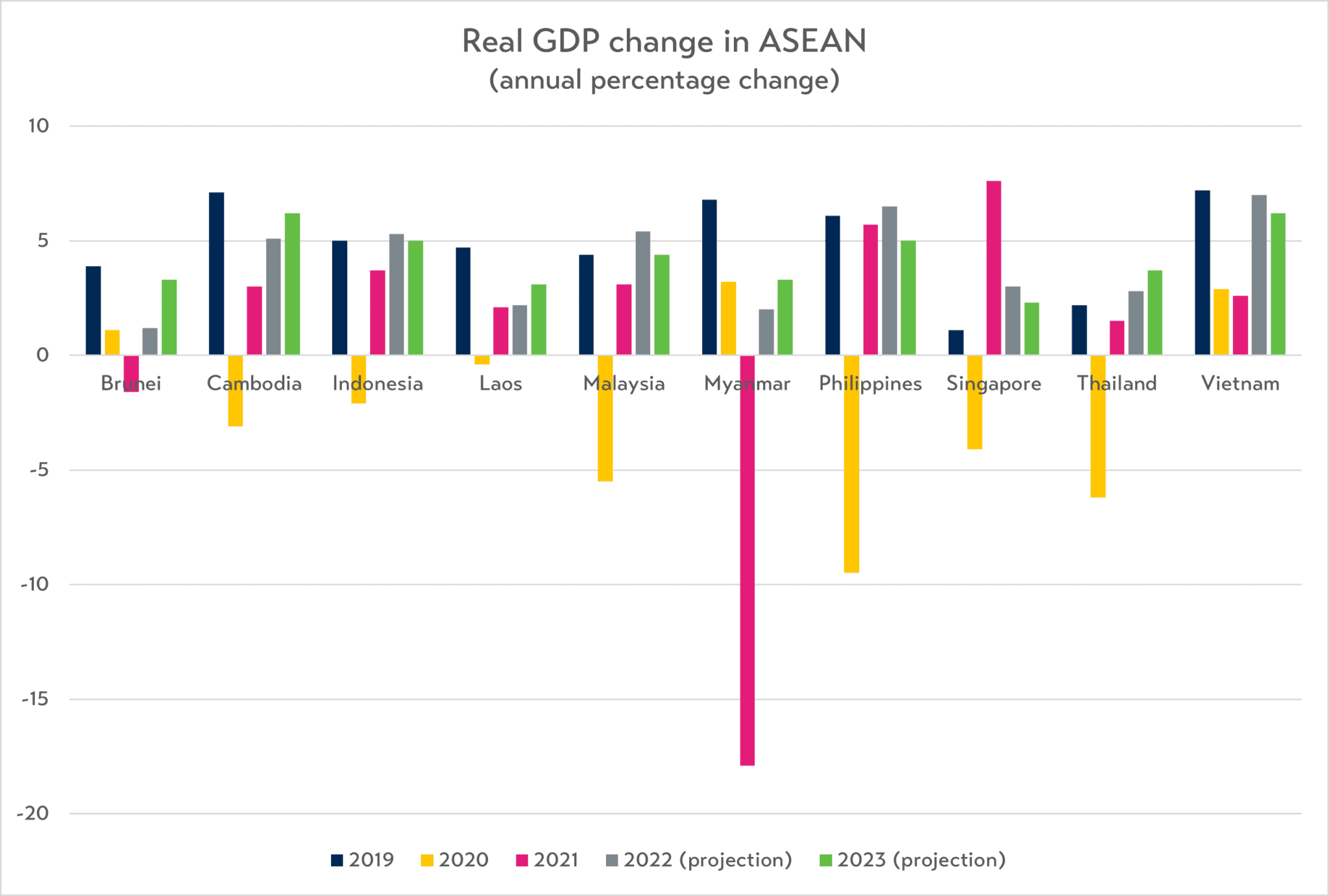 The Economic Impact of the COVID-19 Pandemic on Southeast Asia - Asia ...
